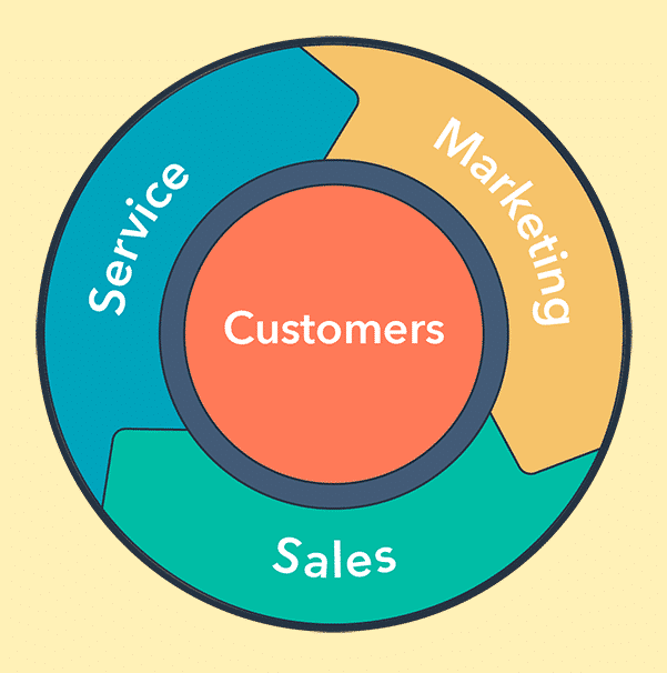 5 Product Marketing Lessons I Learned at Inbound 2018